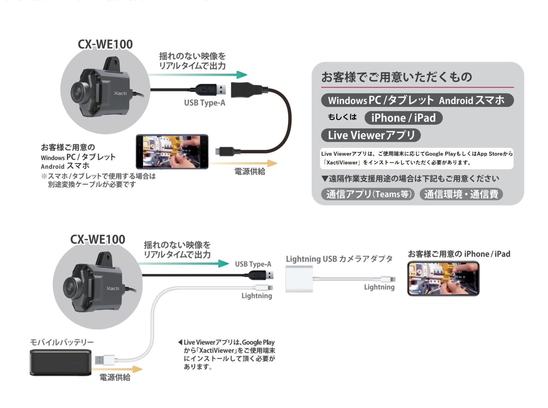 遠隔臨場システム「CX-WE100」 | 株式会社アクトワンヤマイチ
