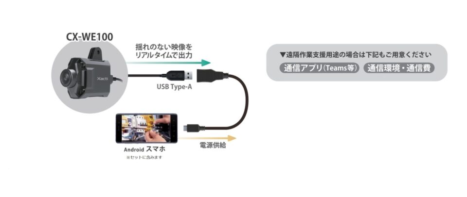 遠隔臨場システム「CX-WE100」の取扱いを始めました | 株式会社アクトワンヤマイチ