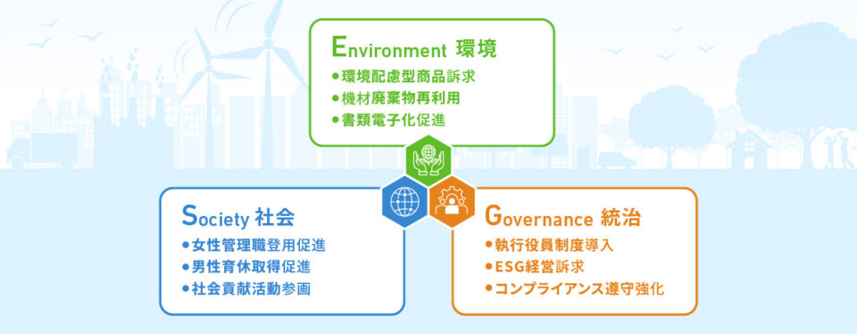 ESG Information | ACT-ONE Yamaichi: Rental of Temporary Construction ...